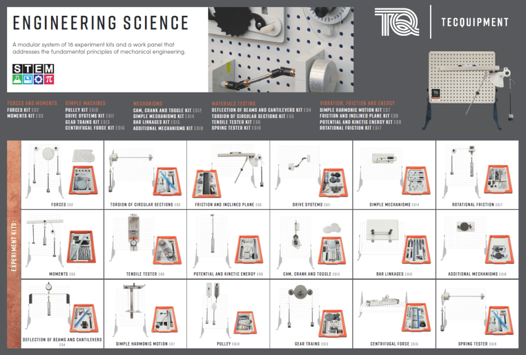 Engineering Science Kits for the Classroom – EduTechnics
