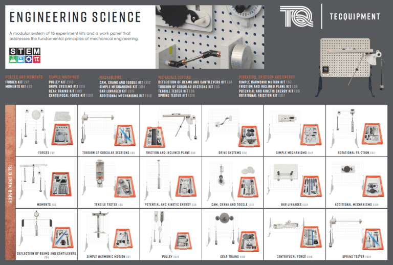 Engineering Science Kits for the Classroom – EduTechnics
